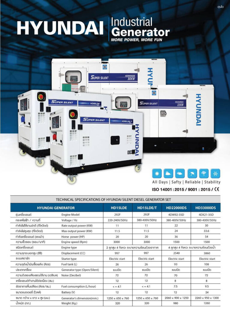 Hyundai Generator – บ้านปั้มน้ำ